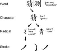Why is learning Chinese language difficult when compared to learning ...