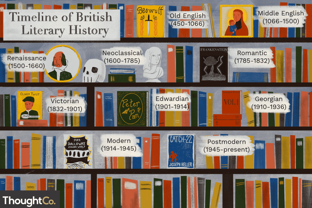 Impact of British Literature on global literature - Language Unlimited
